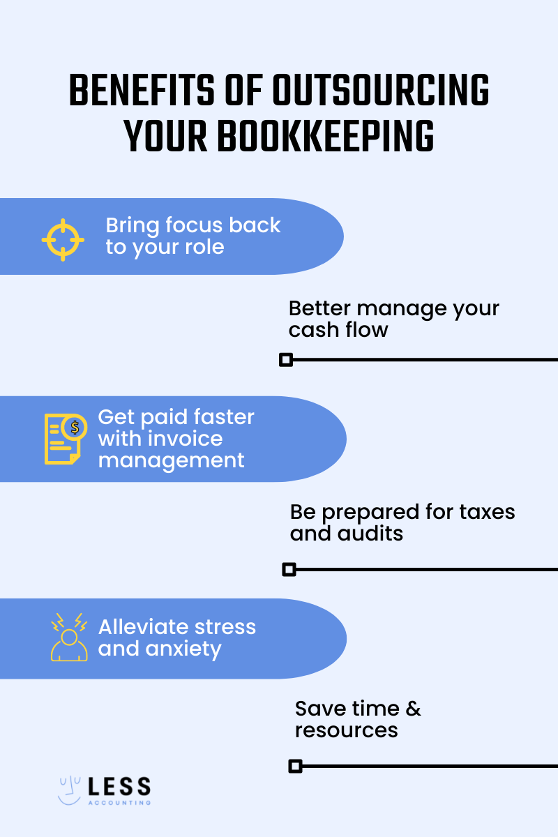 Outsourcing Bookkeeping Services: How They Help You